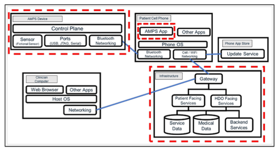 Código seguro - Threat Modeling