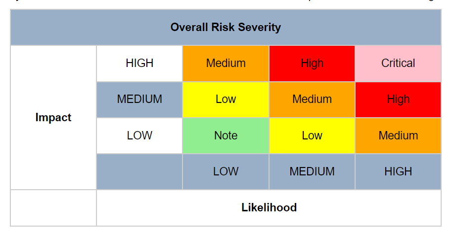Código seguro - Threat Modeling